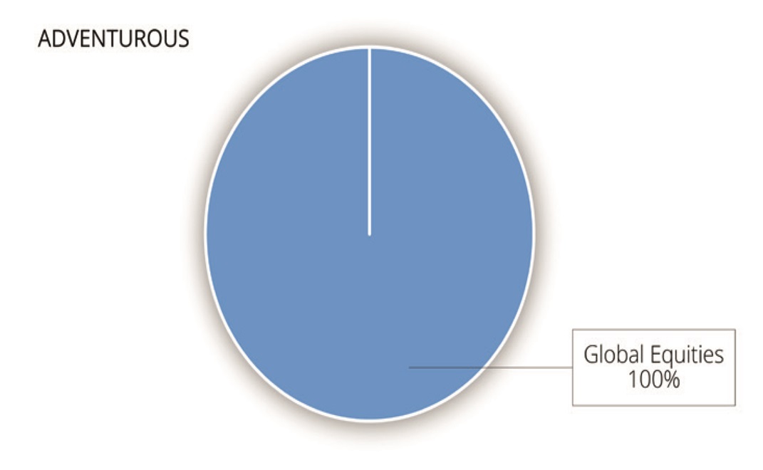 Adventurous Investor - Unbiased Independent Financial Advisers Ltd
